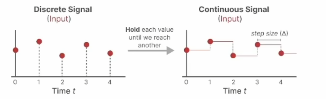 Mamba学习记录 | WeiSJ&HEXO