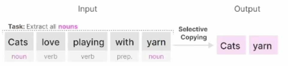 Mamba学习记录 | WeiSJ&HEXO