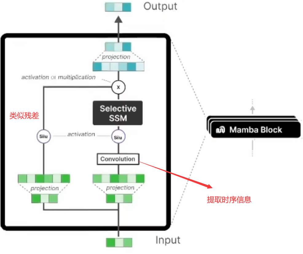 Mamba学习记录 | WeiSJ&HEXO