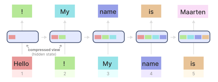 Mamba学习记录 | WeiSJ&HEXO