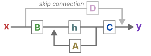 Mamba学习记录 | WeiSJ&HEXO