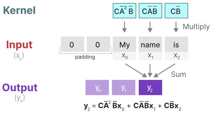 Mamba学习记录 | WeiSJ&HEXO