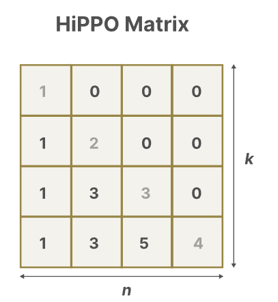 Mamba学习记录 | WeiSJ&HEXO