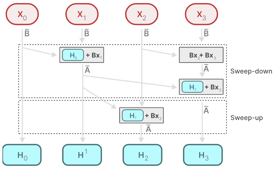 Mamba学习记录 | WeiSJ&HEXO