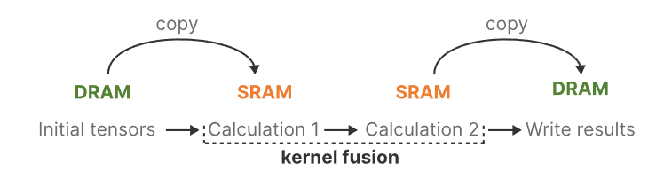 Mamba学习记录 | WeiSJ&HEXO