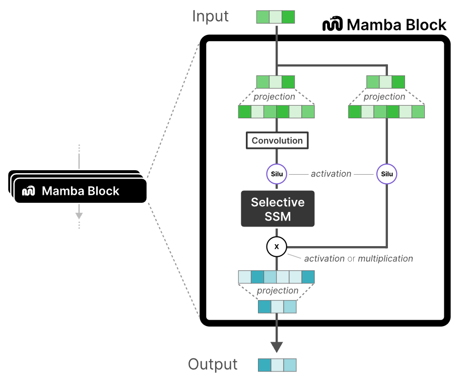 Mamba学习记录 | WeiSJ&HEXO