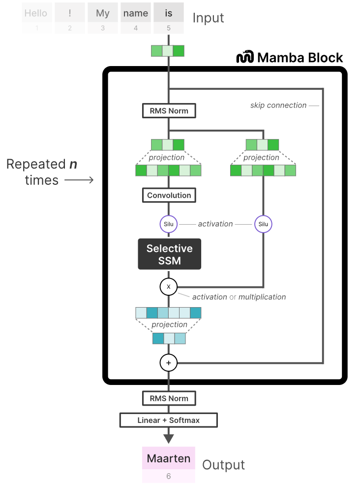 Mamba学习记录 | WeiSJ&HEXO